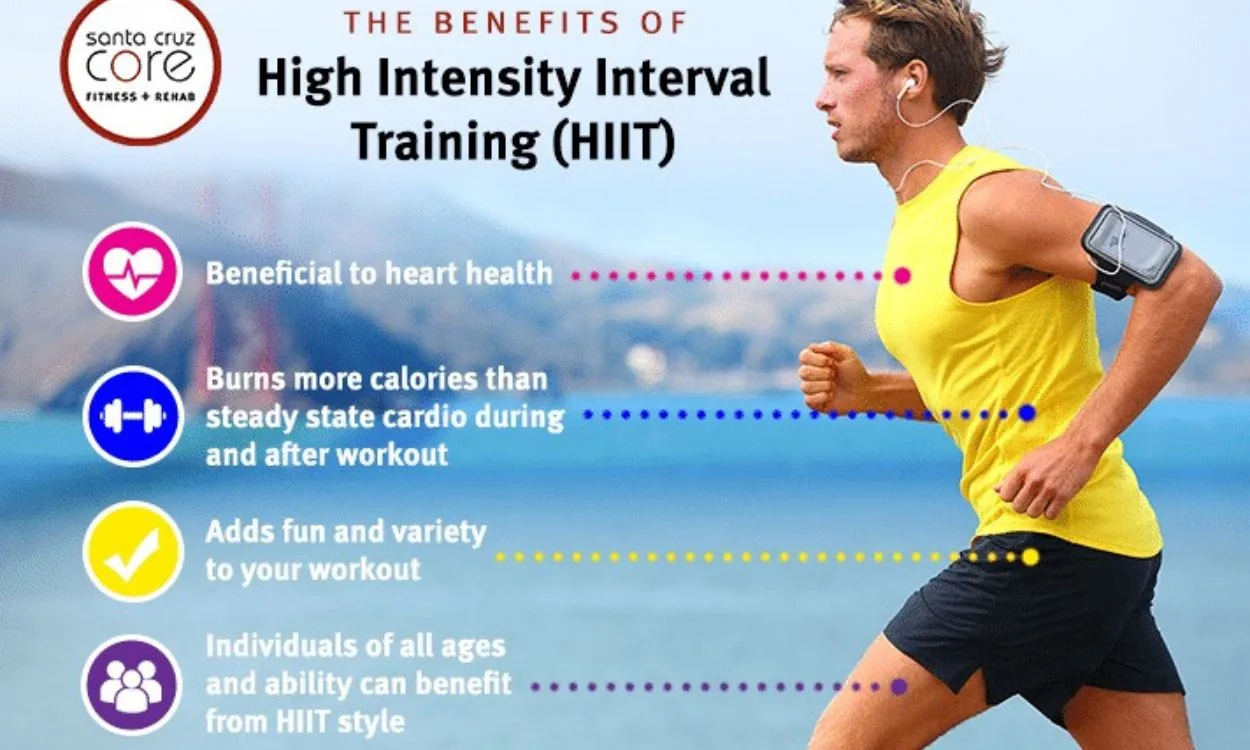 10 Benefits of High-Intensity Interval Training - Warta Kompas