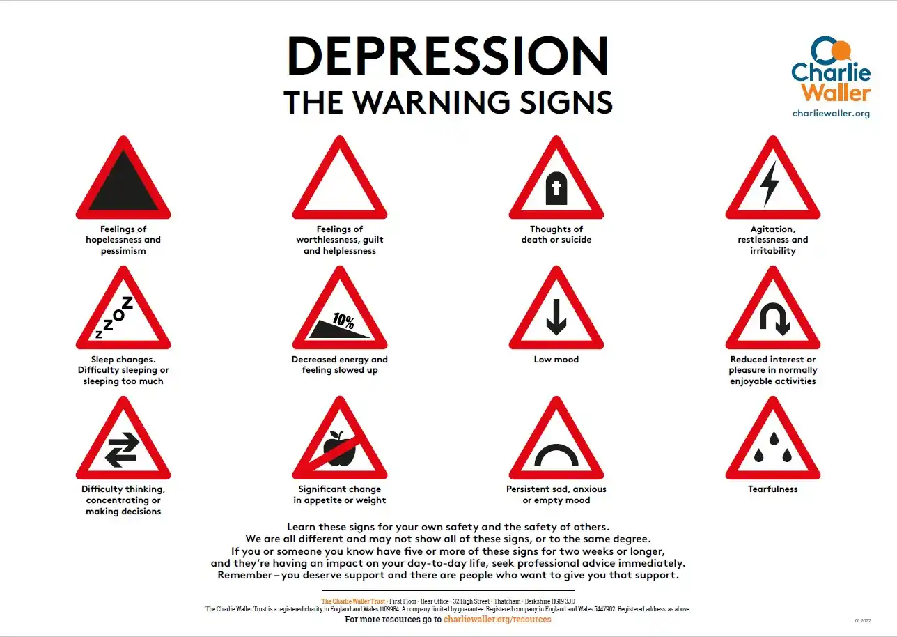 Early Warning Signs of Depressive Disorders - Warta Kompas
